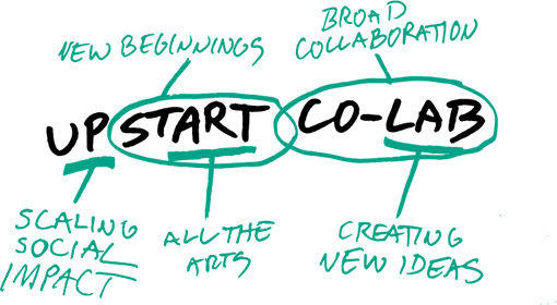 Upstart Co-Lab